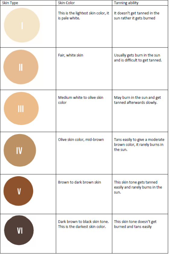 Tria Beauty Hair Removal Laser 4x Review & Buying Guide